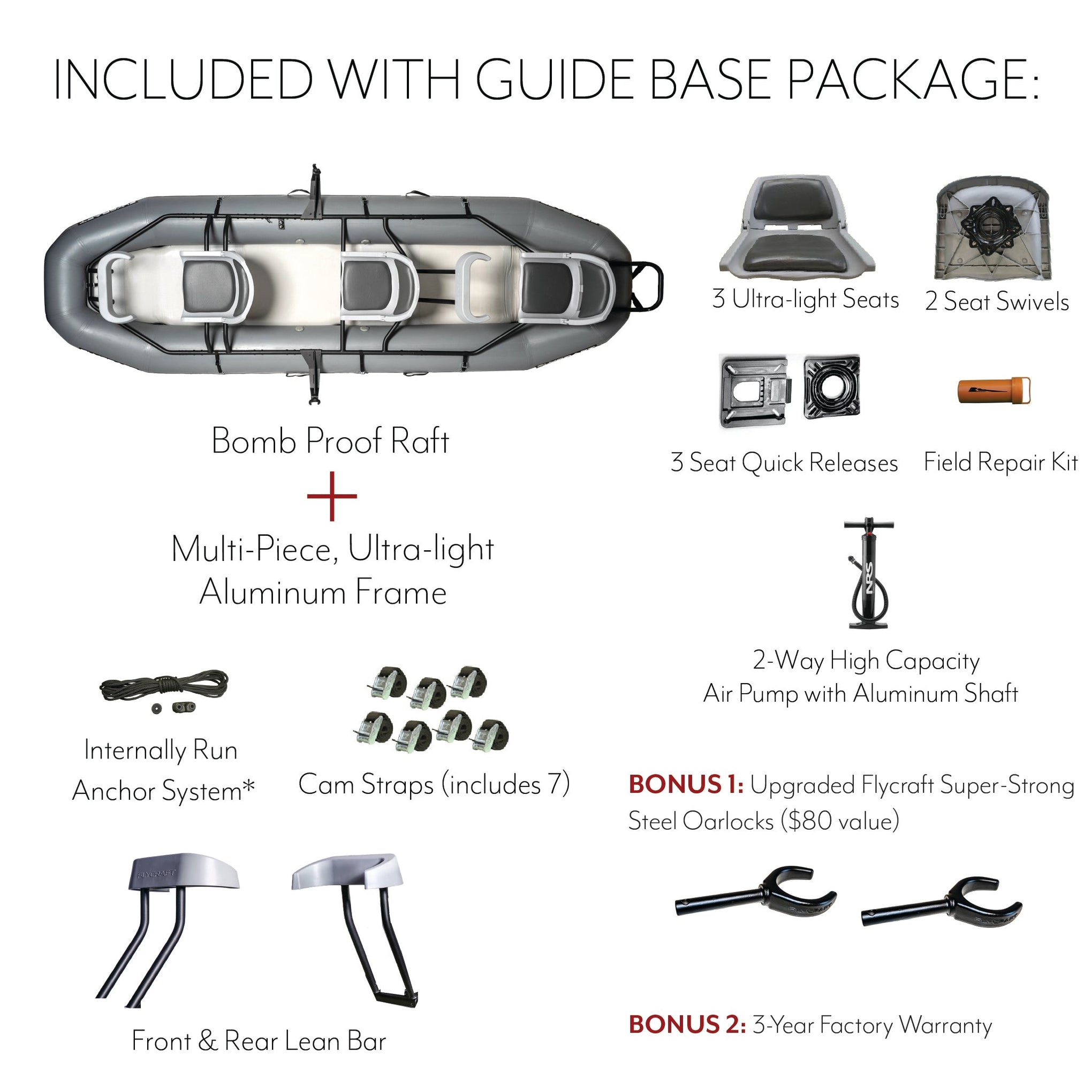 Flycraft’s Inflatable Fishing Boat: Guide Base Package (3-Man ...